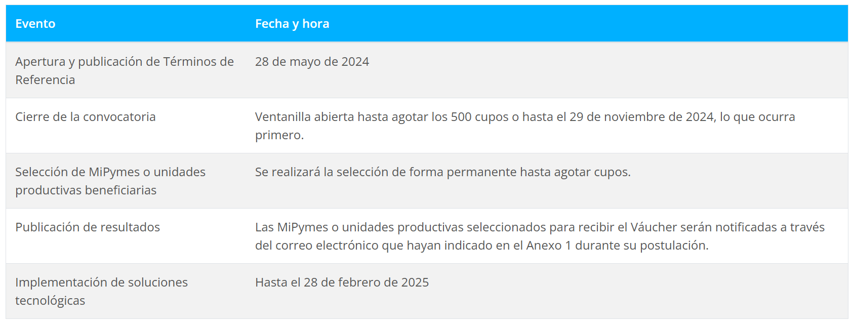 Kit digital para mejores proveedores - Igniweb